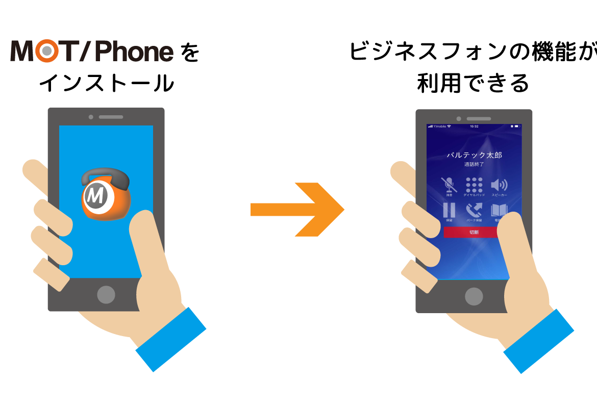 MOT/PhoneのMDM対応について – ラピッドテレコム|中小企業の変革をDXで支援| IP-PBXとクラウドPBXとビジネスホンの販売と保守サポートサービスのご紹介